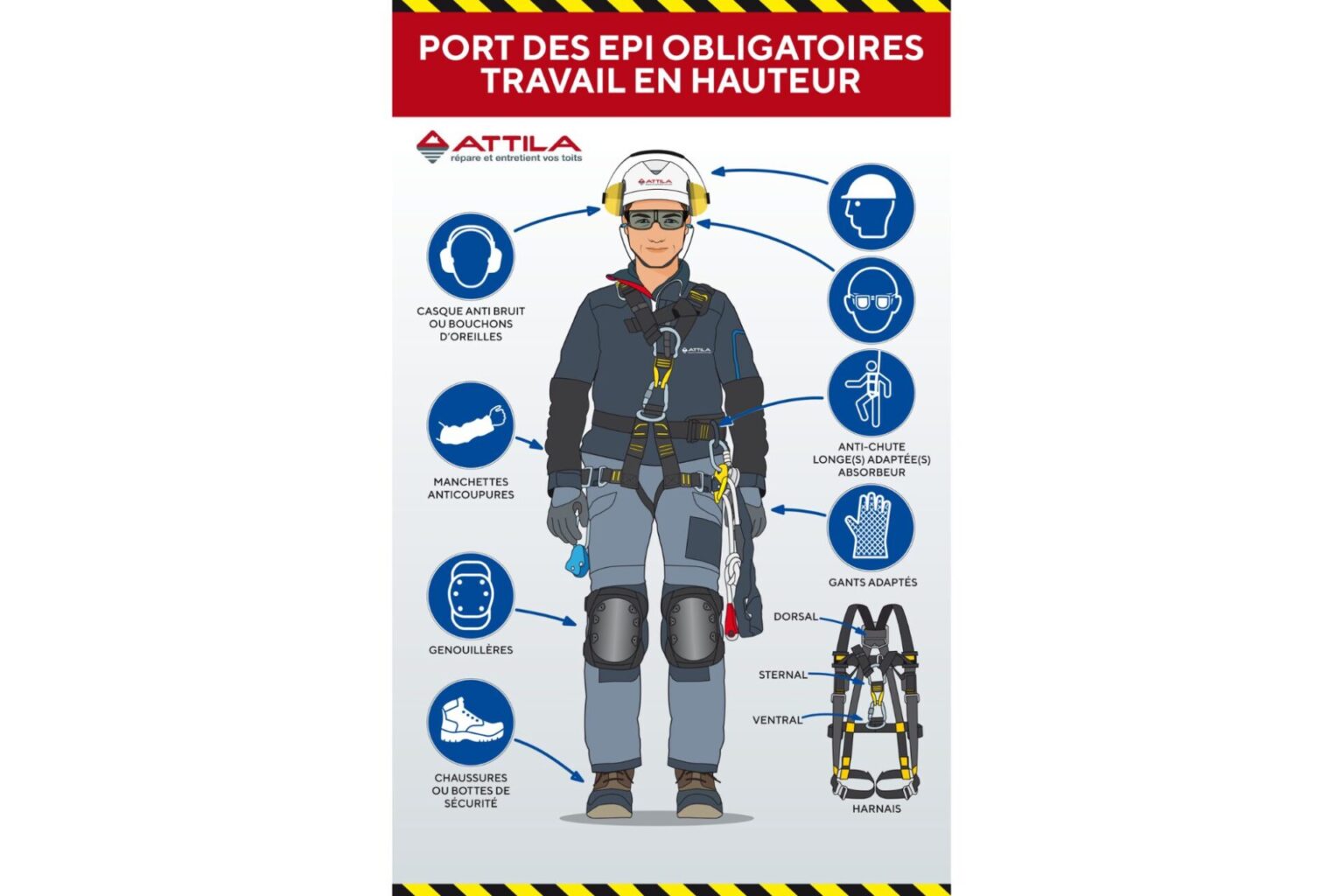 Panneaux de port des EPI obligatoires | Com'Un Panneau